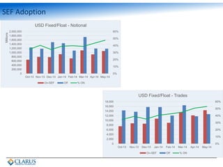 SEF Trading Overview and Participation - CFTC TAC 20140603 | PPT