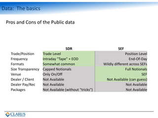 SEF Trading Overview and Participation - CFTC TAC 20140603 | PPT