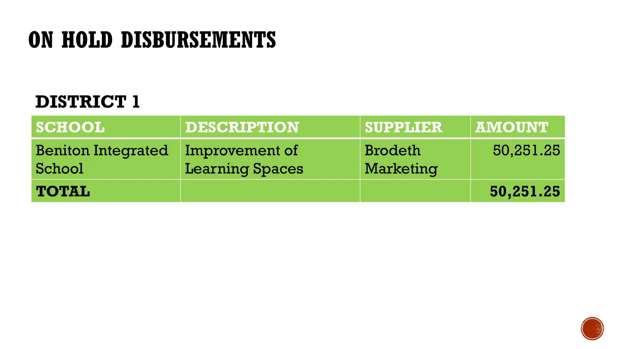 SEF UTILIZATION - NOVEMBER 2024 2025 2026 | PPTX