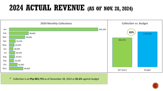 SEF UTILIZATION - NOVEMBER 2024 2025 2026 | PPT