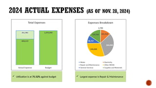SEF UTILIZATION - NOVEMBER 2024 2025 2026 | PPTX