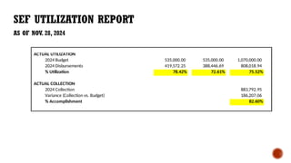 SEF UTILIZATION - NOVEMBER 2024 2025 2026 | PPTX