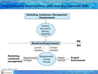 SEG3101-ch5 - Management.ppt dynamic object oriented requirements ...