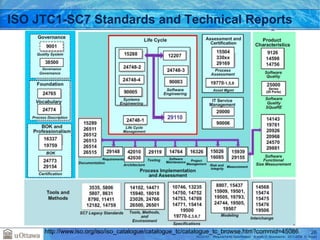 SEG3101-p2-Specification (1).pptx