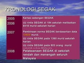 SEGAK | PPT