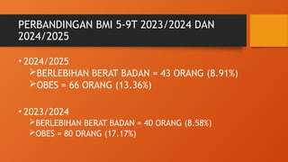 pelaporan segak dan body mass index(bmi) | PPTX