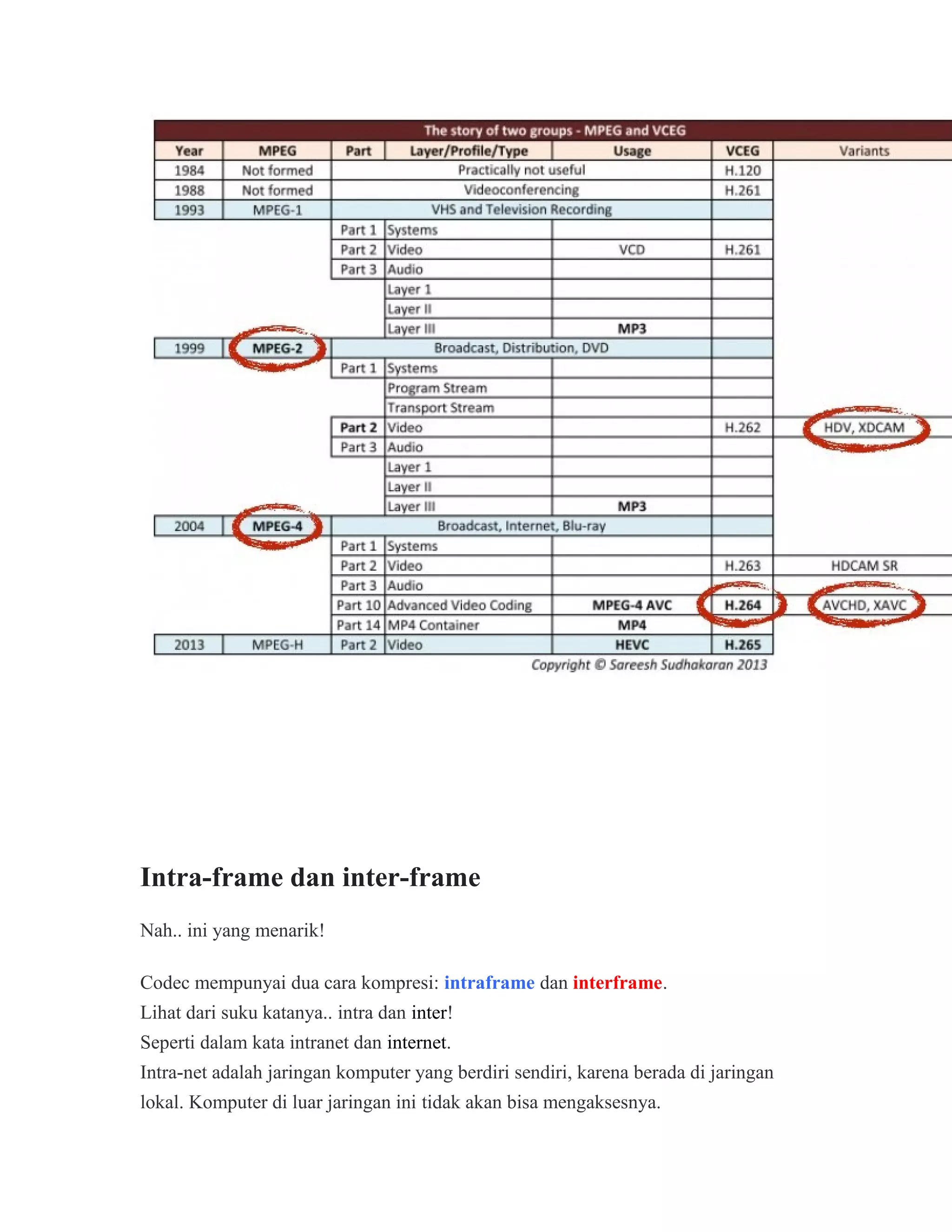 Segala hal tentang codec yang wajib diketahui setiap videografer dan ...