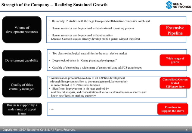 Sega networks presentation 20140620 | PPT