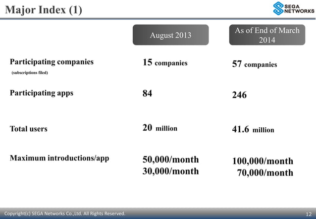 Sega networks presentation 20140620 | PPT