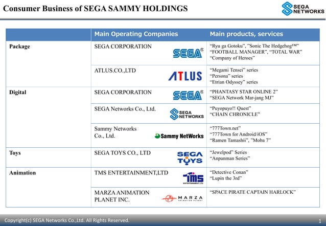 Sega networks presentation 20140620 | PPT