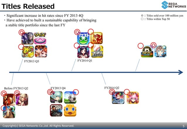 Sega networks presentation 20140620 | PPT