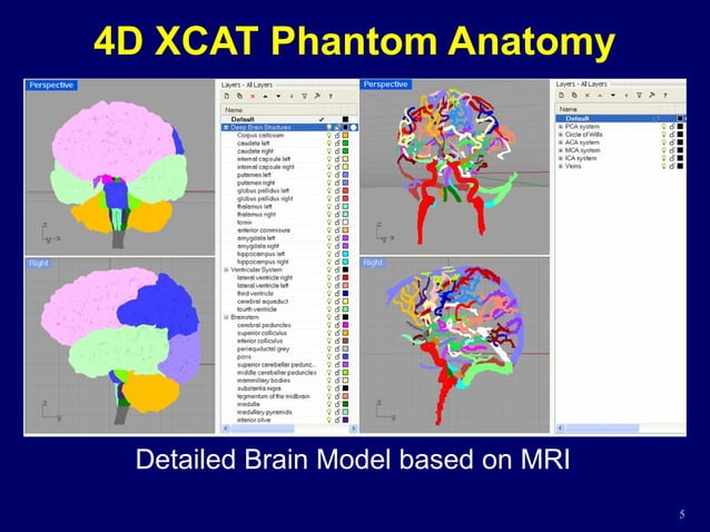 4d Computed Tomography Imaging In Radiotherapy Pptx Medical Tests Medical Health