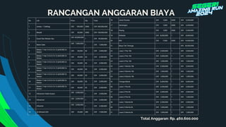 Proposal segeri exibition run ada deh capekma | PPT | Free Download