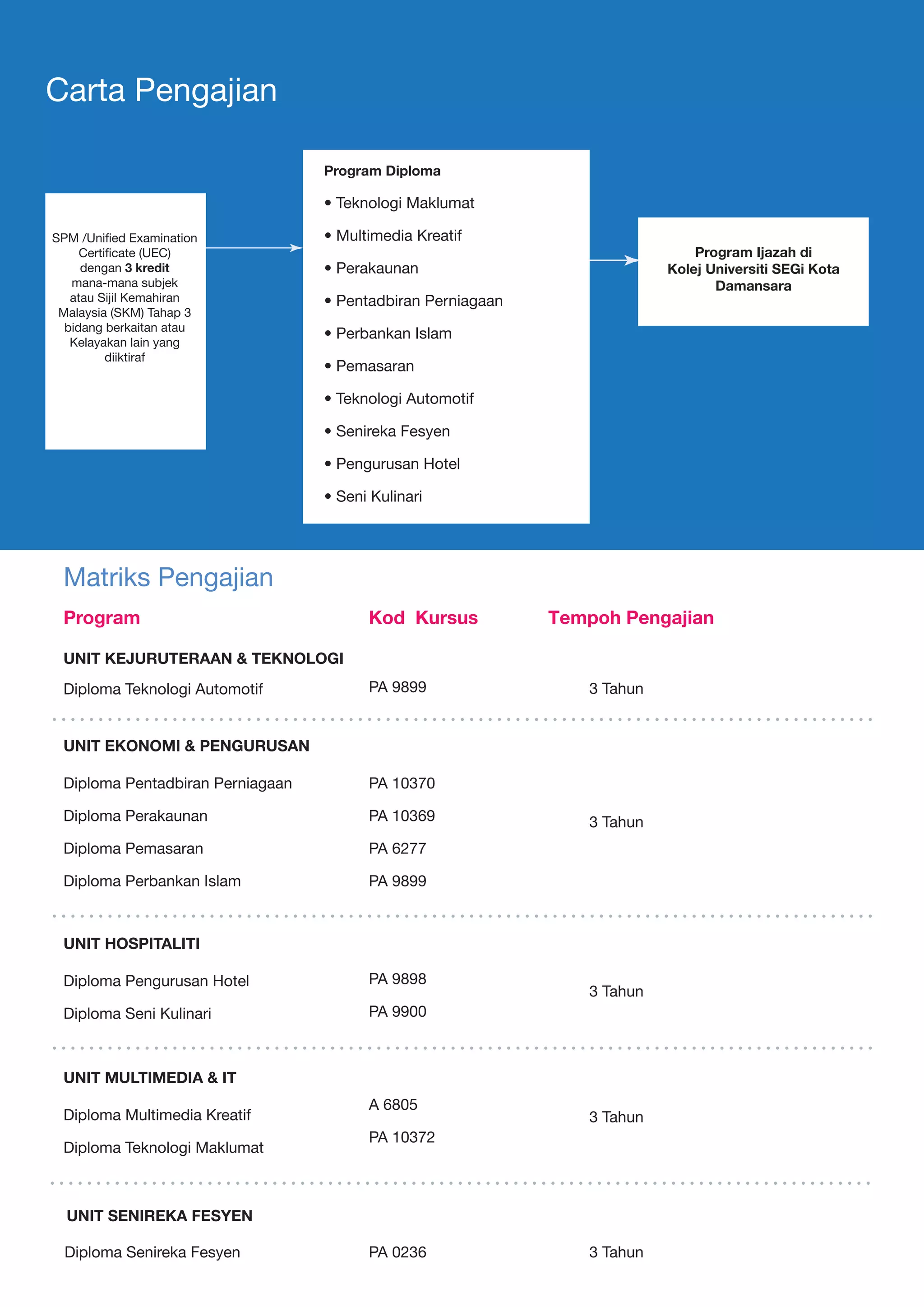 SEGi Diploma Booklet | PDF