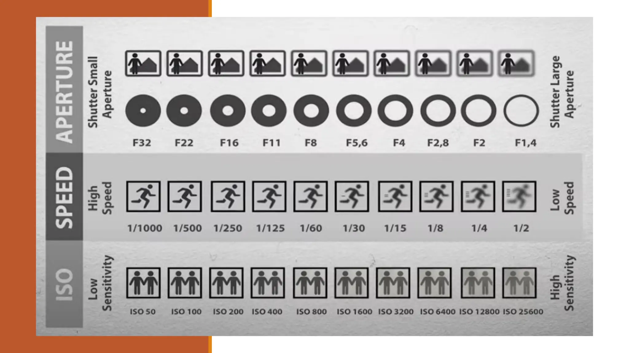 Apa itu Segitiga exposure? berikut penjelasannya | PDF
