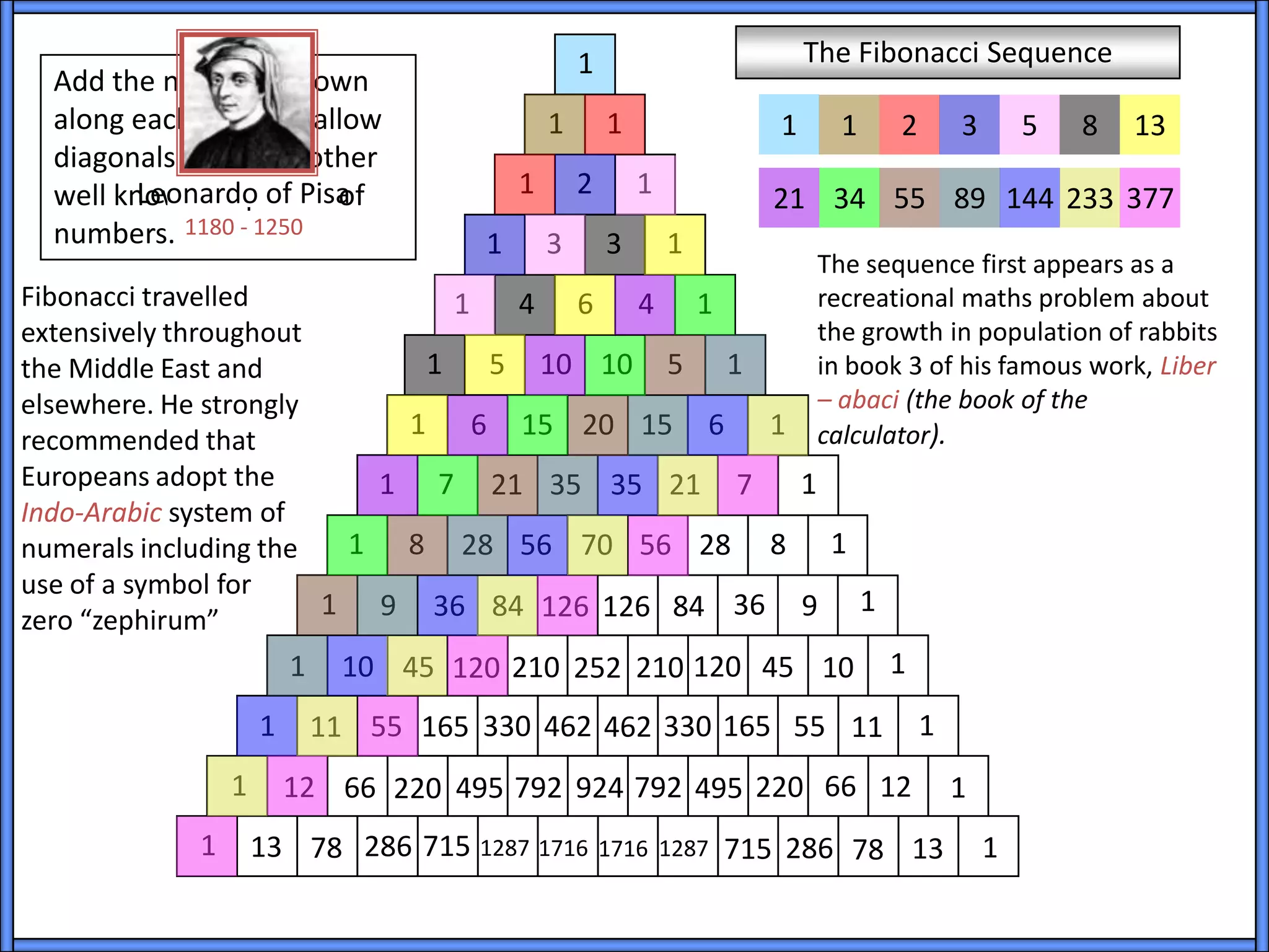 Segitiga pascal | PPTX