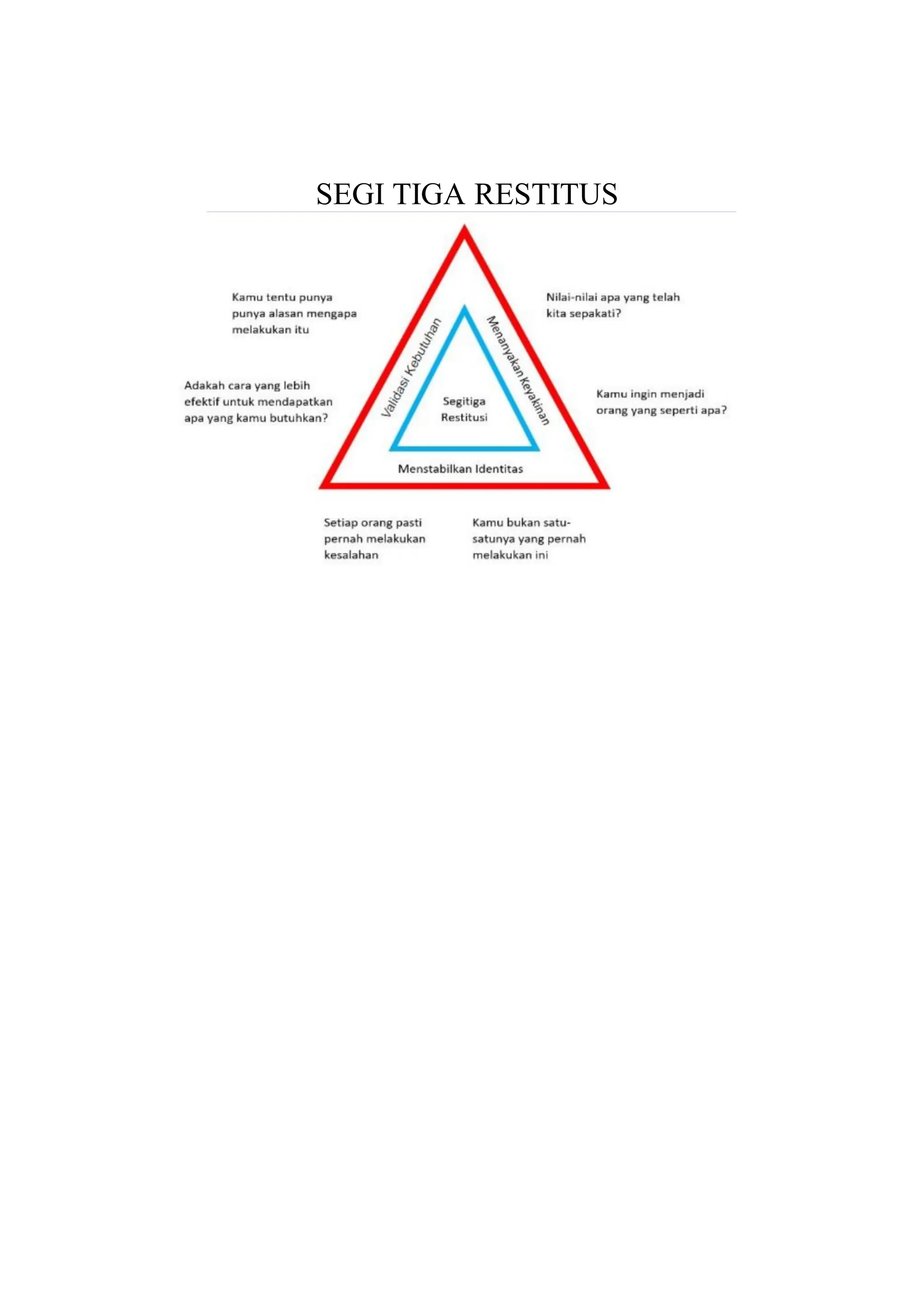 SEGI TIGA RESTITUS.pdf