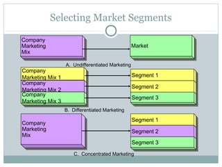 Market Segmentation | PPT
