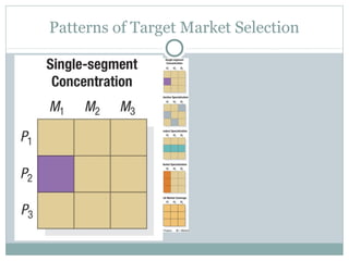 Market Segmentation | PPT