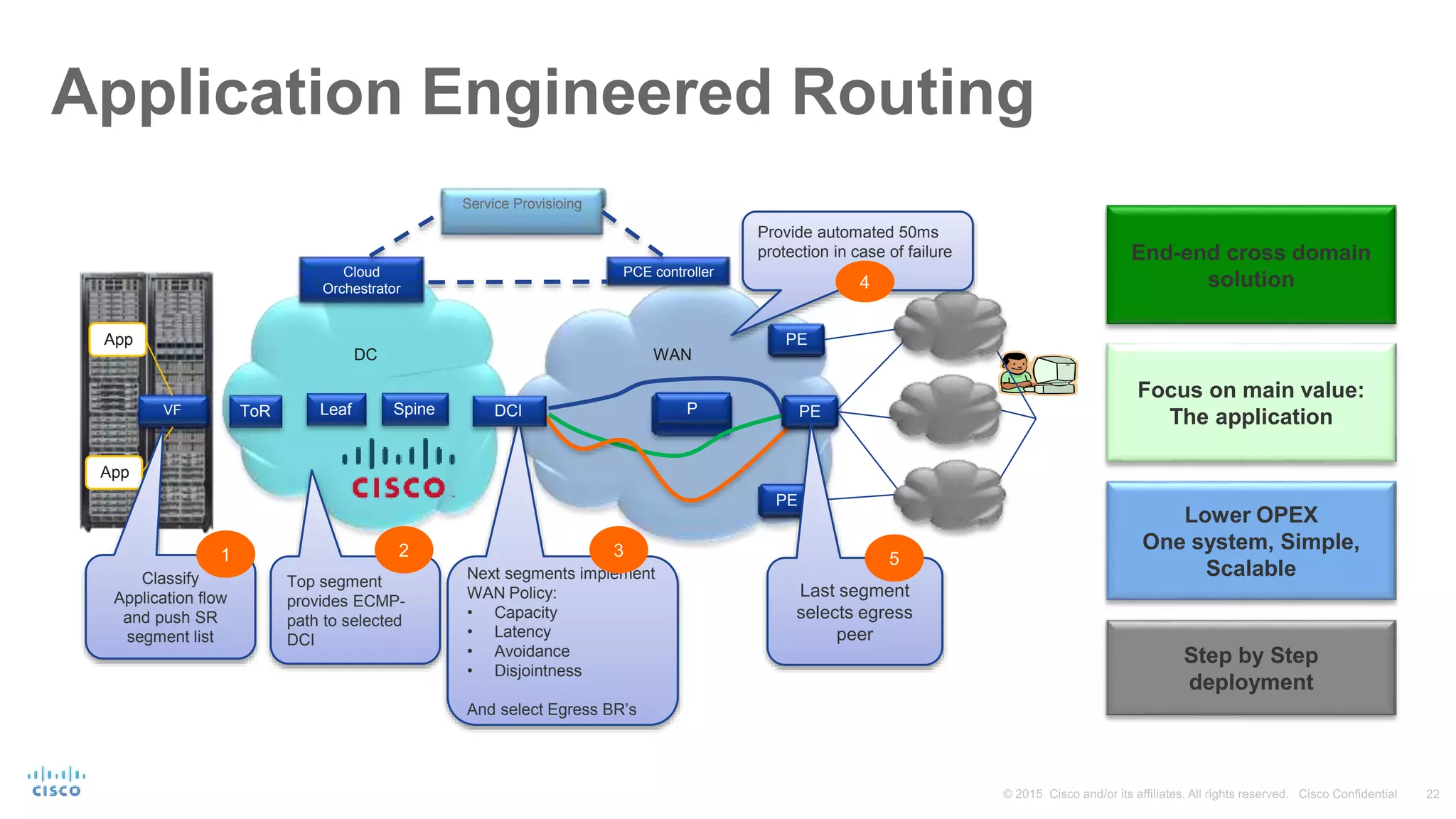 Segment Routing And Application Engeering Routing Ppt
