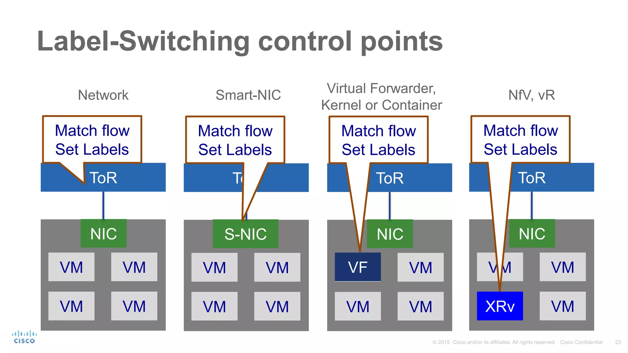 Segment Routing And Application Engeering Routing Ppt