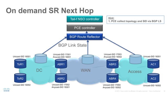Segment Routing And Application Engeering Routing Ppt