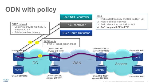 Segment Routing And Application Engeering Routing Ppt