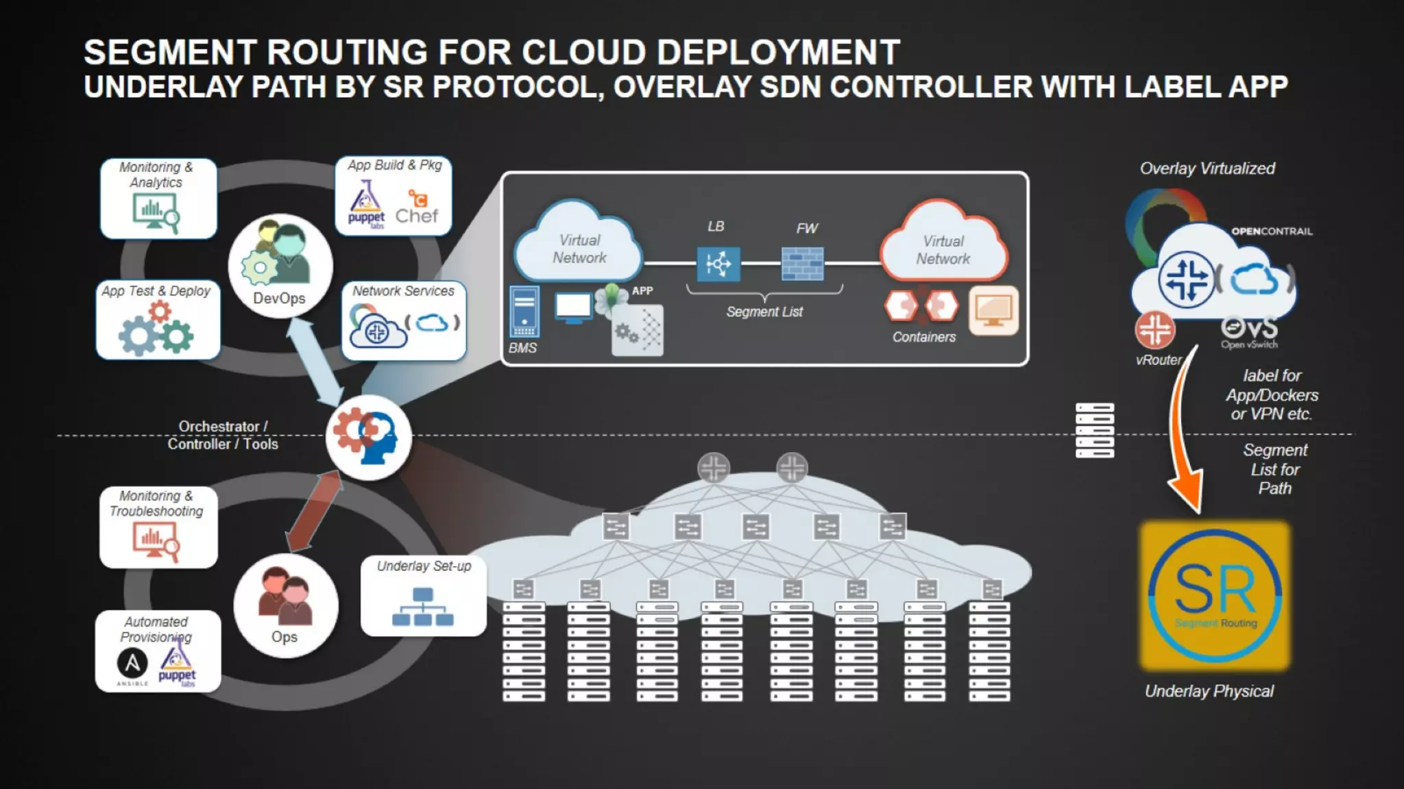 Segment Routing For SDN | PDF