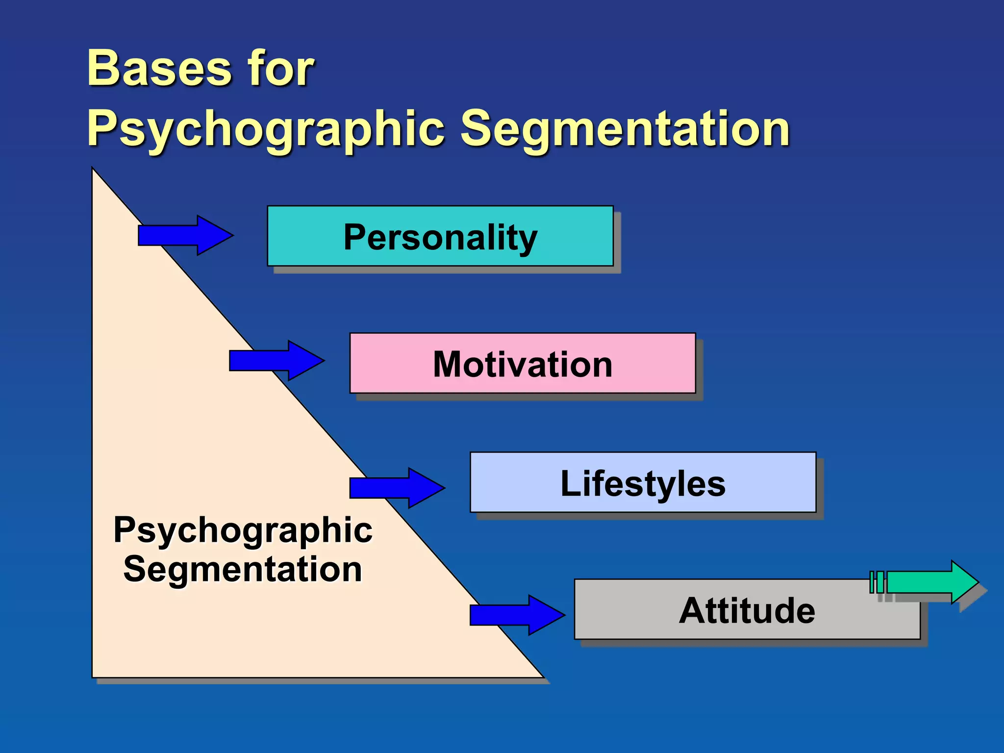 Segment targeting & positioning | PPSX