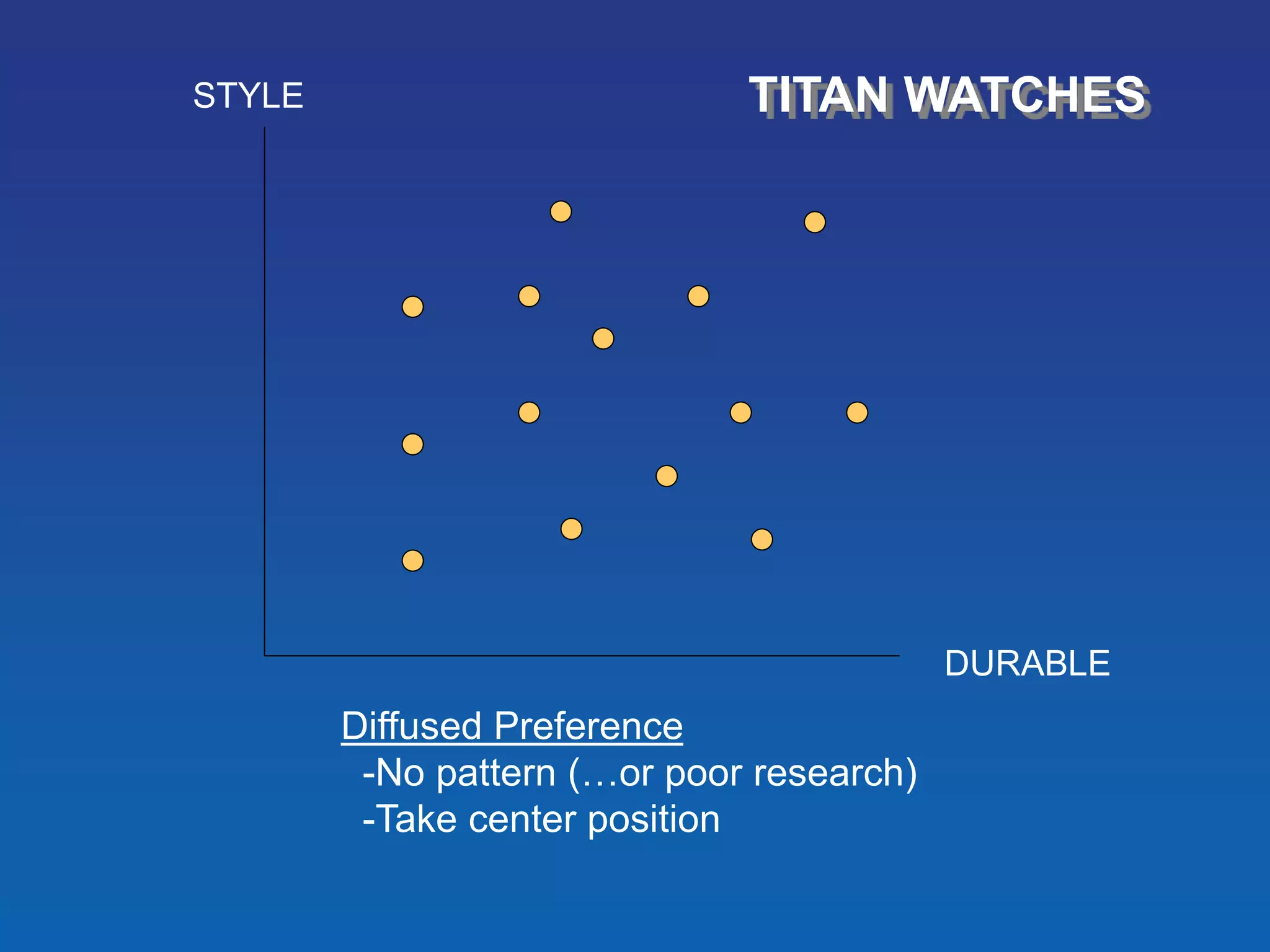Segment targeting & positioning | PPSX