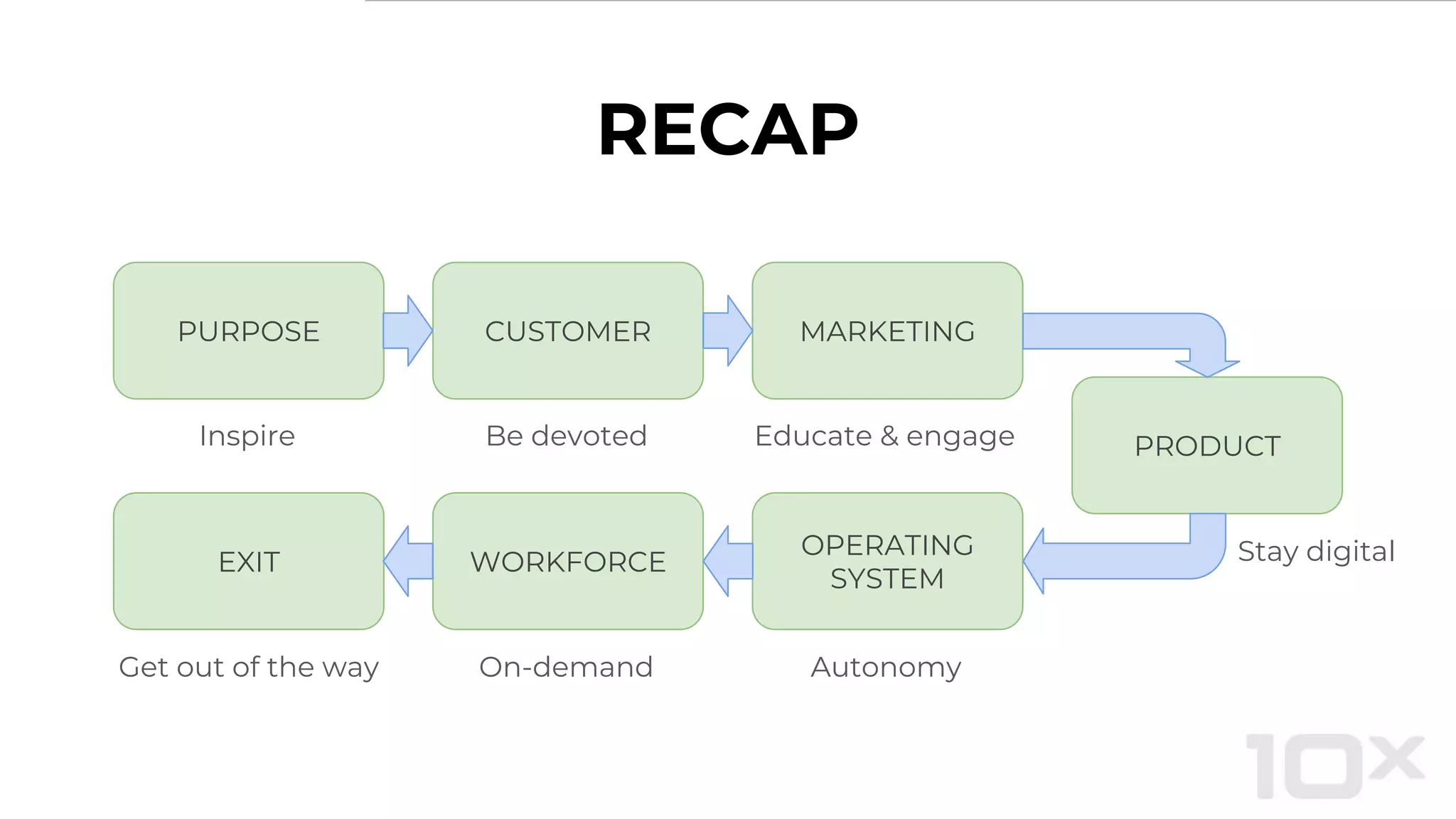 The Exponential Effect | PDF
