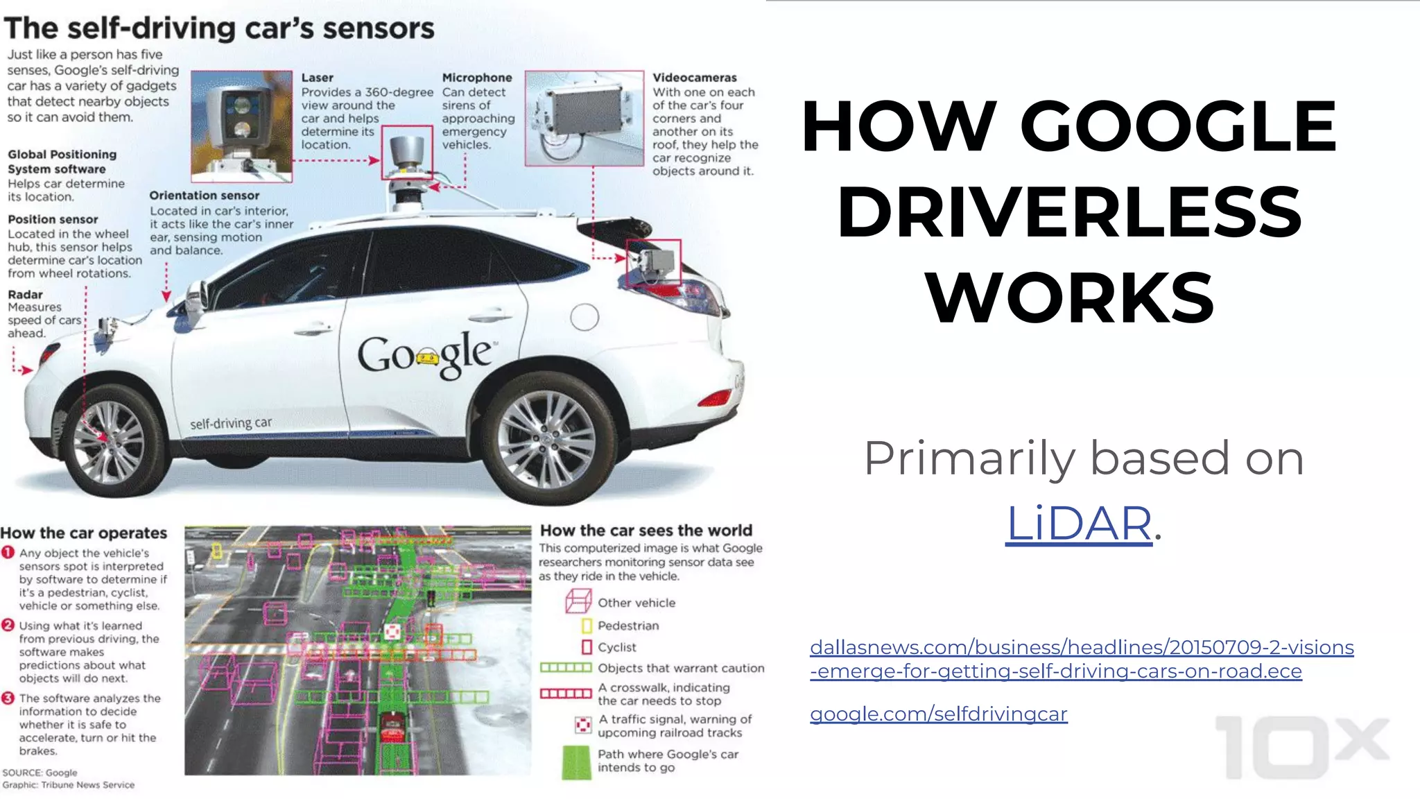 Machine Learning & Self-Driving Cars | PDF