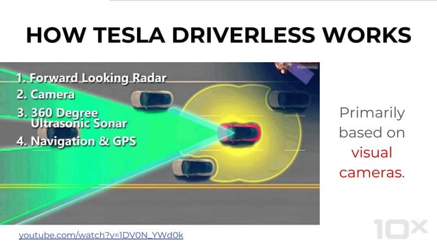 Machine Learning & Self-Driving Cars | PDF | Driverless Cars | Auto Type