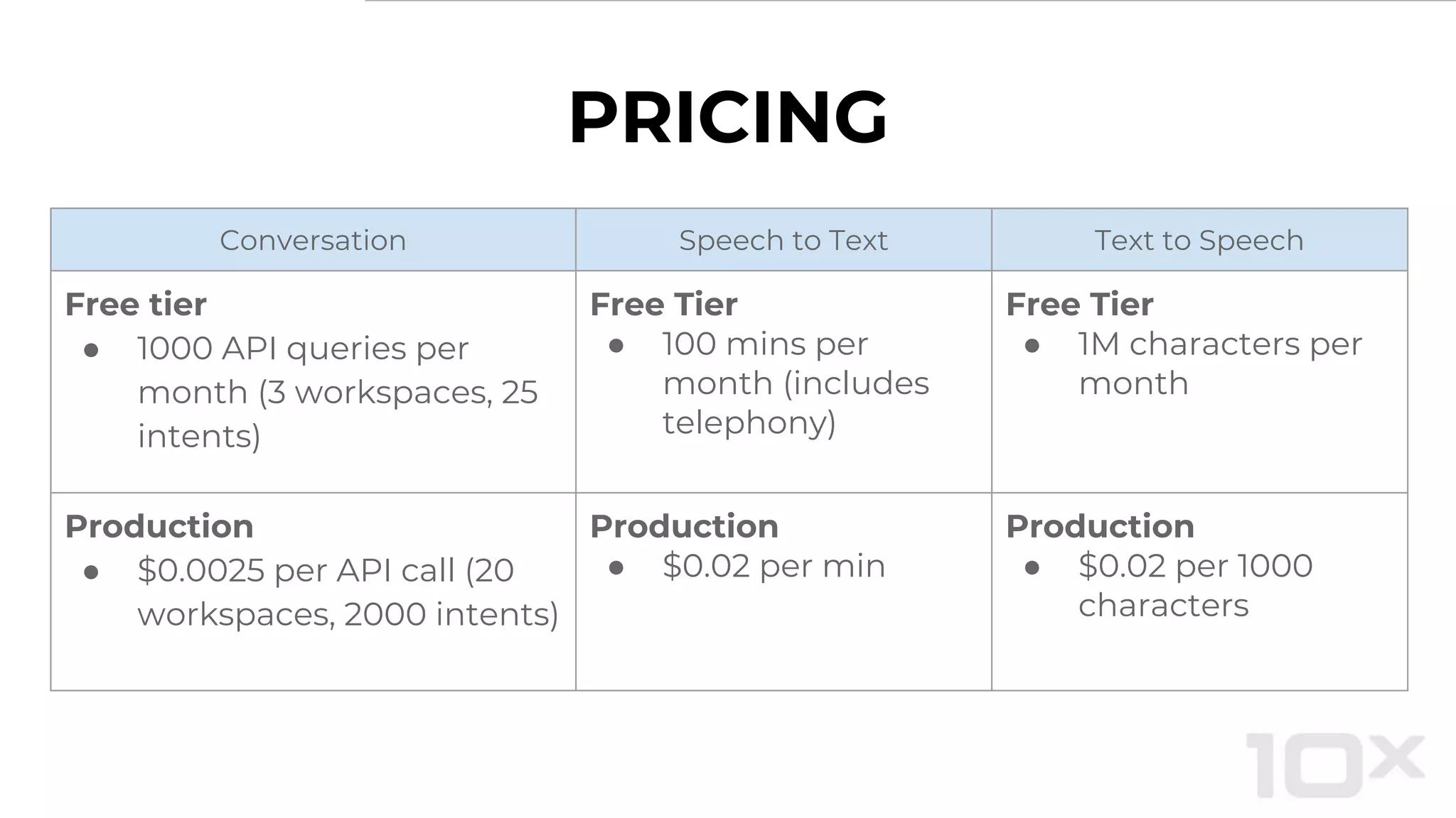 Building a Conversational Speech Interface | PPT