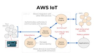 Connecting Up an Intel Edison Device on AWS IoT | PDF