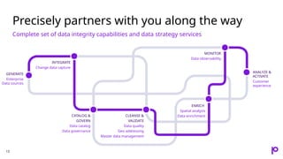 Segment 1 – Automation, Data Integrity and Digital Transformation | PPTX