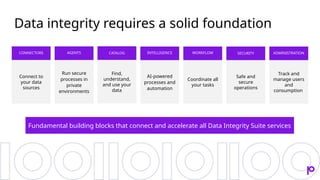 Segment 1 – Automation, Data Integrity and Digital Transformation | PPTX