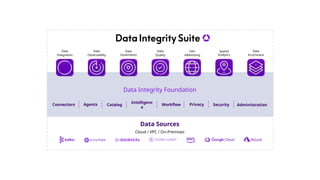 Segment 1 – Automation, Data Integrity and Digital Transformation | PPTX
