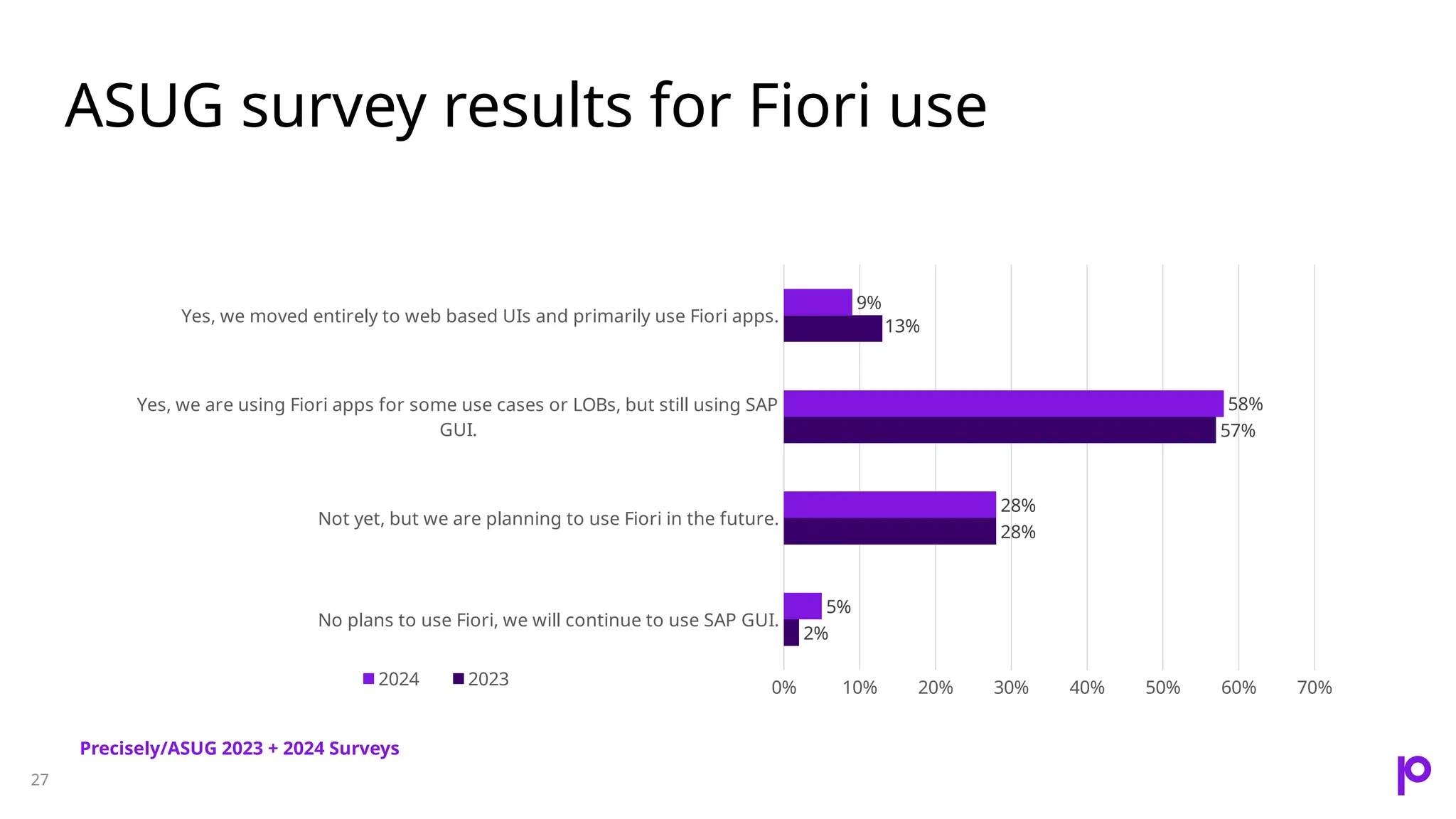 Segment 2 – Better Business with Precisely Automate | PPTX
