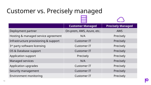 Segment 2 – Better Business with Precisely Automate | PPT