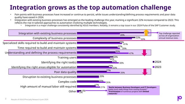 Segment 2 – Better Business with Precisely Automate | PPT