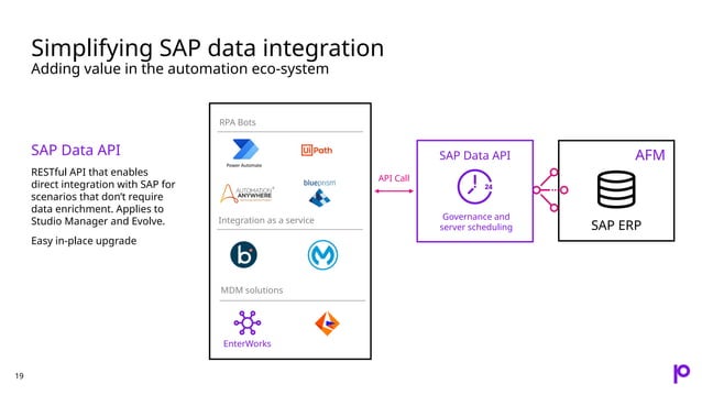 Segment 2 – Better Business with Precisely Automate | PPT