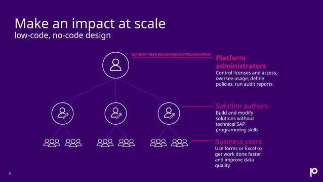 Segment 2 – Better Business with Precisely Automate | PPT
