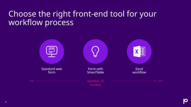 Segment 2 – Better Business with Precisely Automate | PPT