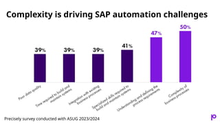 Segment 3 – The Future of Automation at Precisely | PPTX