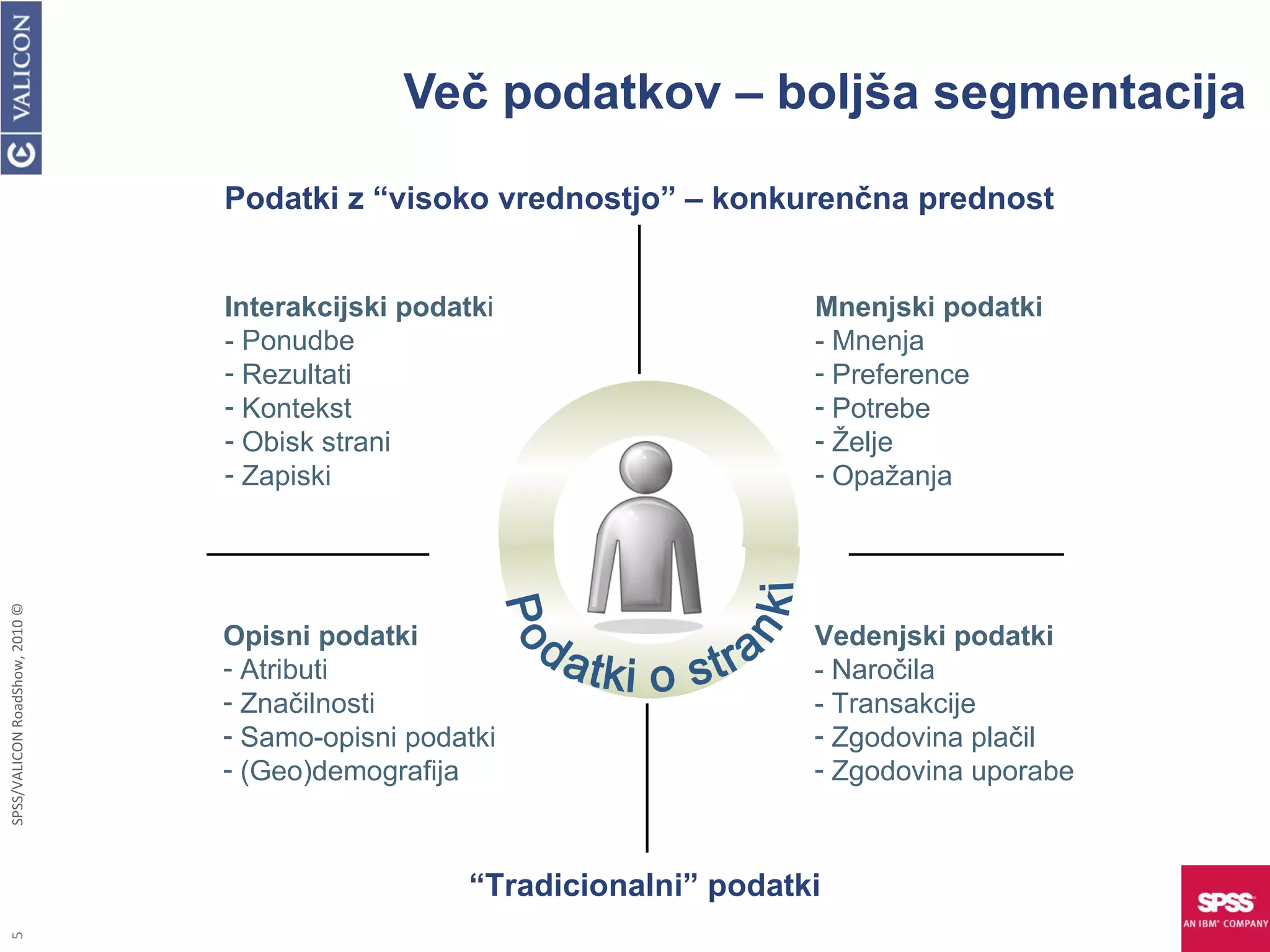Vesna Zakarić: Segmentacija potrošnika v srcu vsake strategije | PPT