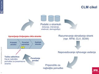 Vesna Zakarić: Segmentacija potrošnika v srcu vsake strategije | PPT