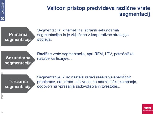Vesna Zakarić: Segmentacija potrošnika v srcu vsake strategije | PPT