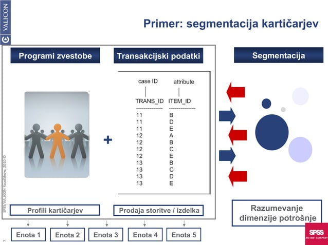 Vesna Zakarić: Segmentacija potrošnika v srcu vsake strategije | PPT