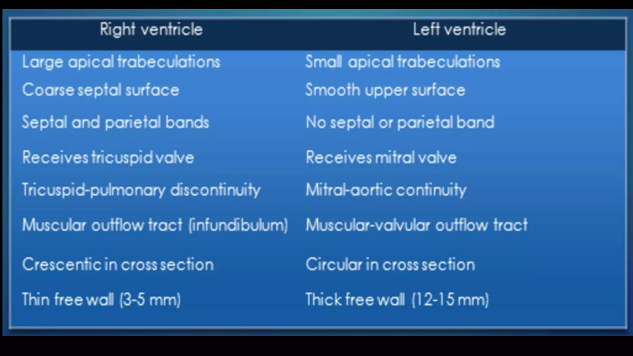 Segmental analysis of heart anatomy | PPTX